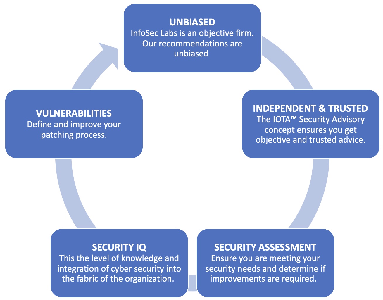 Security Advisory – InfoSec Labs