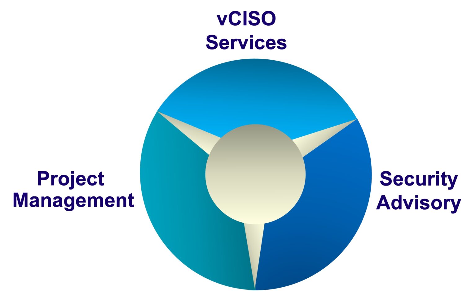 Mission – InfoSec Labs